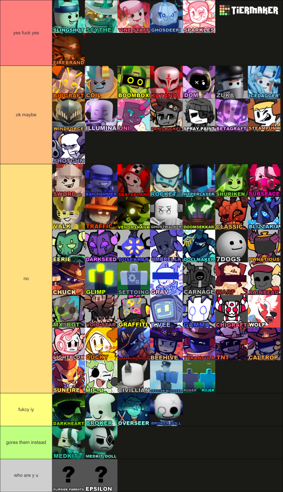 Phighting! All Characters (Playable/Lore/NPC/DITF) Tier List (Community ...
