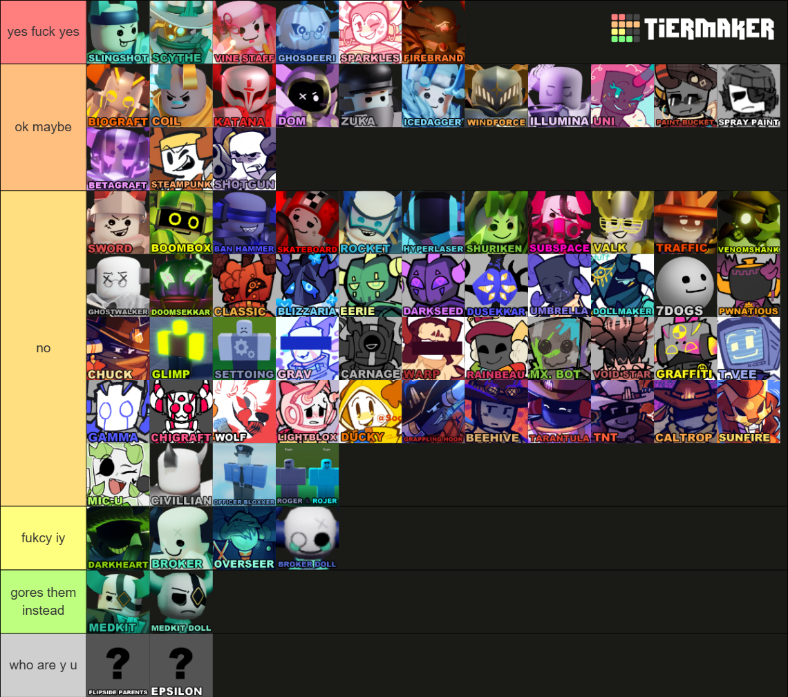 Phighting! All Characters (Playable/Lore/NPC/DITF) Tier List (Community ...