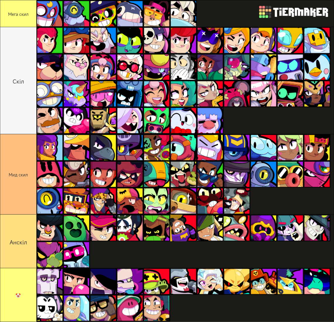 All Brawl Stars Brawlers (July 2026) Tier List (Community Rankings ...