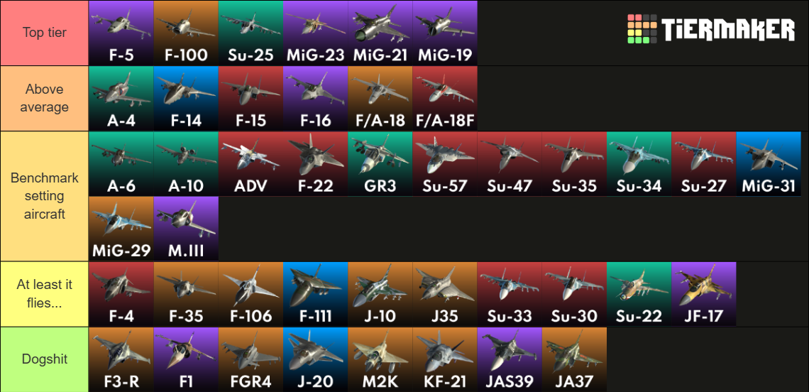 Metalstorm Tier List (Community Rankings) - TierMaker