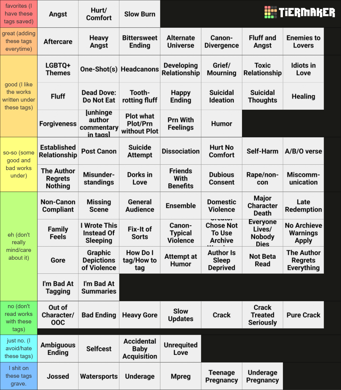 Ao3 Tags Tier List (Community Rankings) - TierMaker