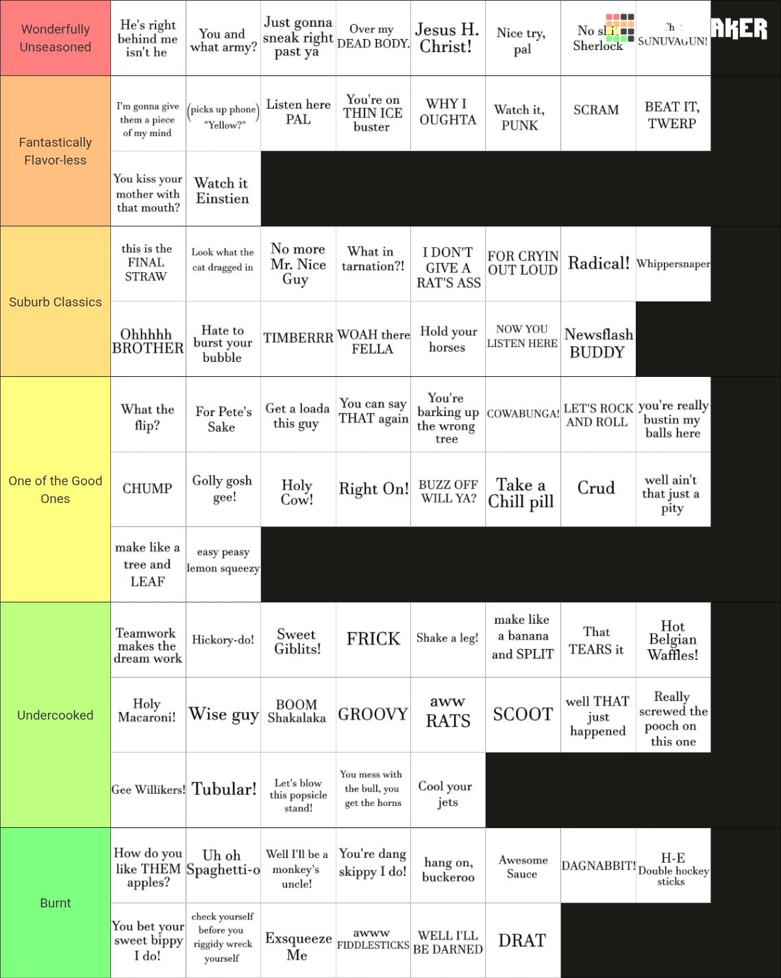 White People Phrases Tier List (Community Rankings) - TierMaker