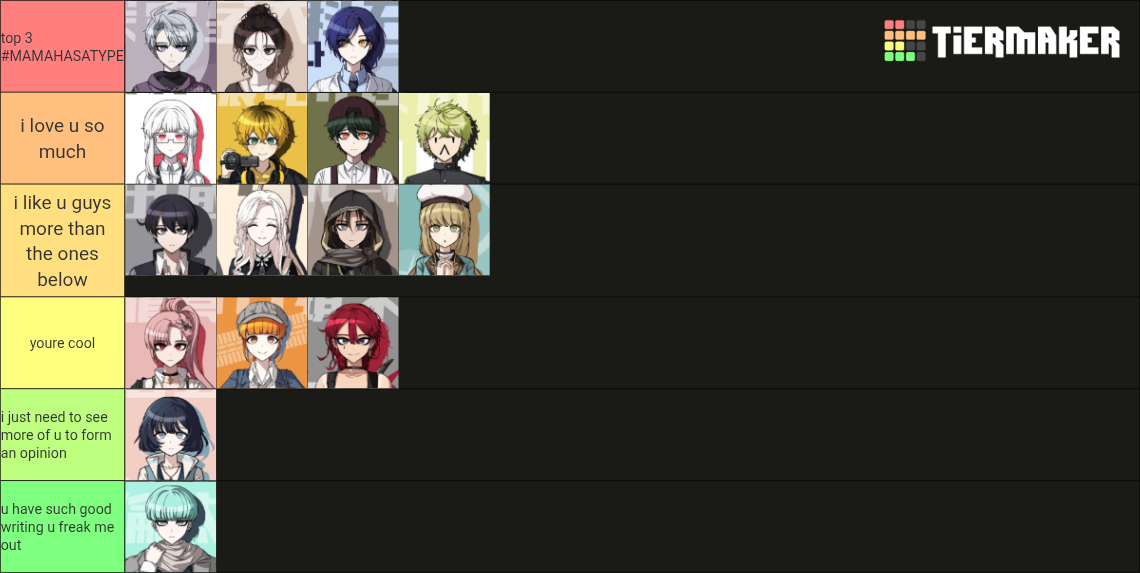 danganronpa mauve character tierlist Tier List (Community Rankings ...