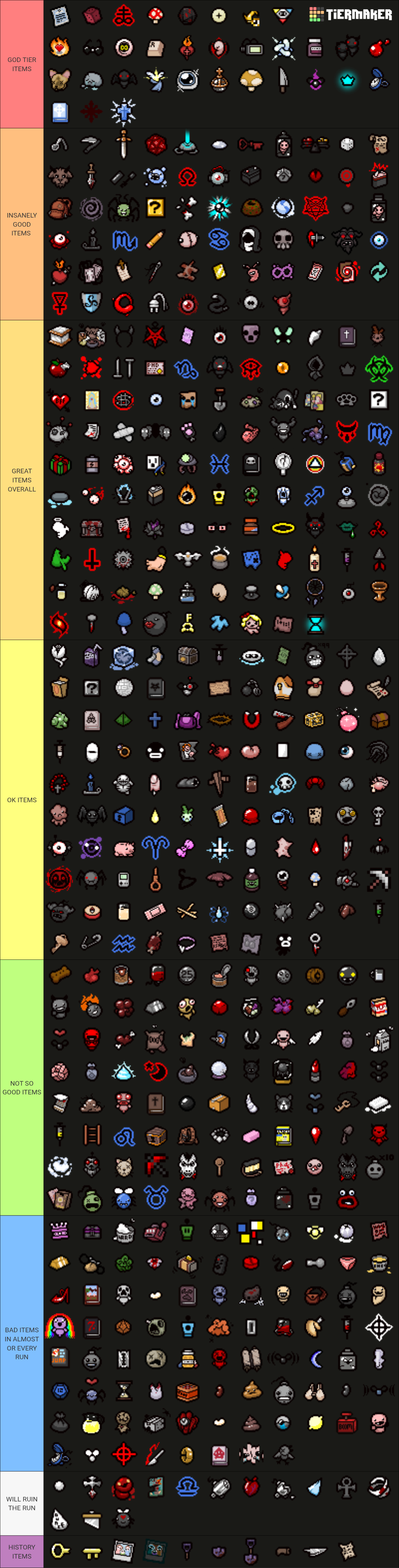 Binding of Isaac Repentance All Items (2024 Updated) Tier List ...