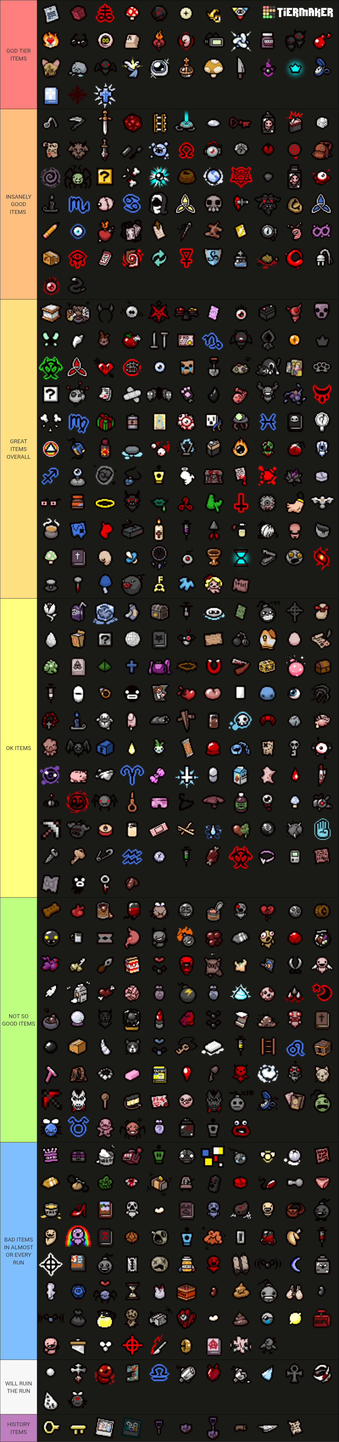 Binding of Isaac Repentance All Items (2024 Updated) Tier List ...
