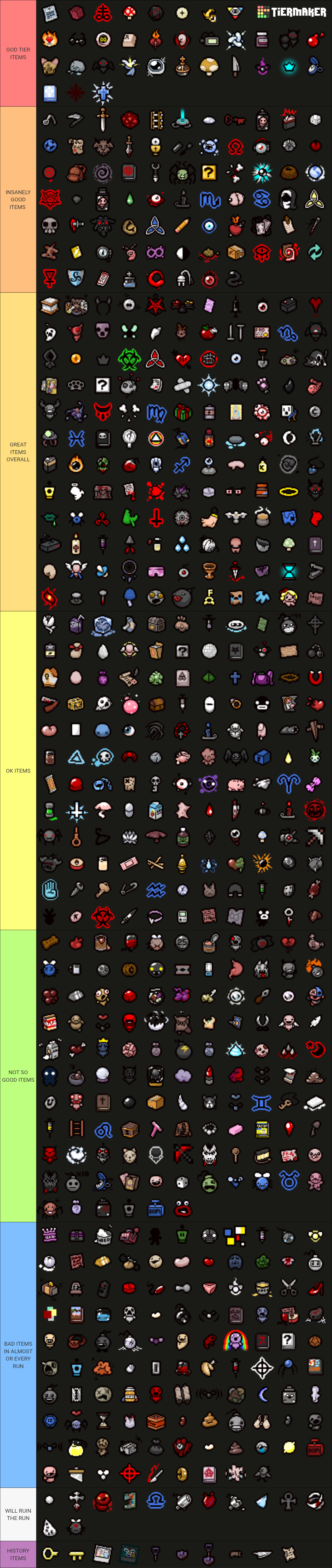 Binding of Isaac Repentance All Items (2024 Updated) Tier List ...