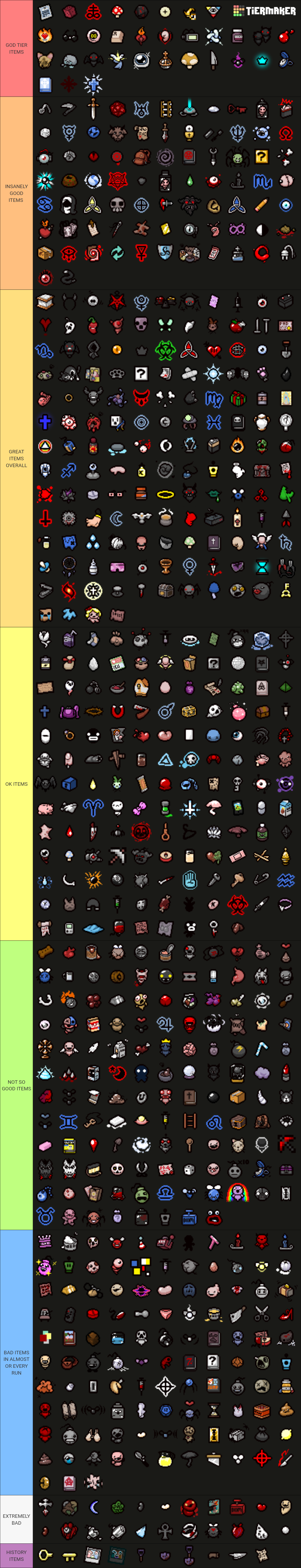 Binding of Isaac Repentance All Items (2024 Updated) Tier List ...