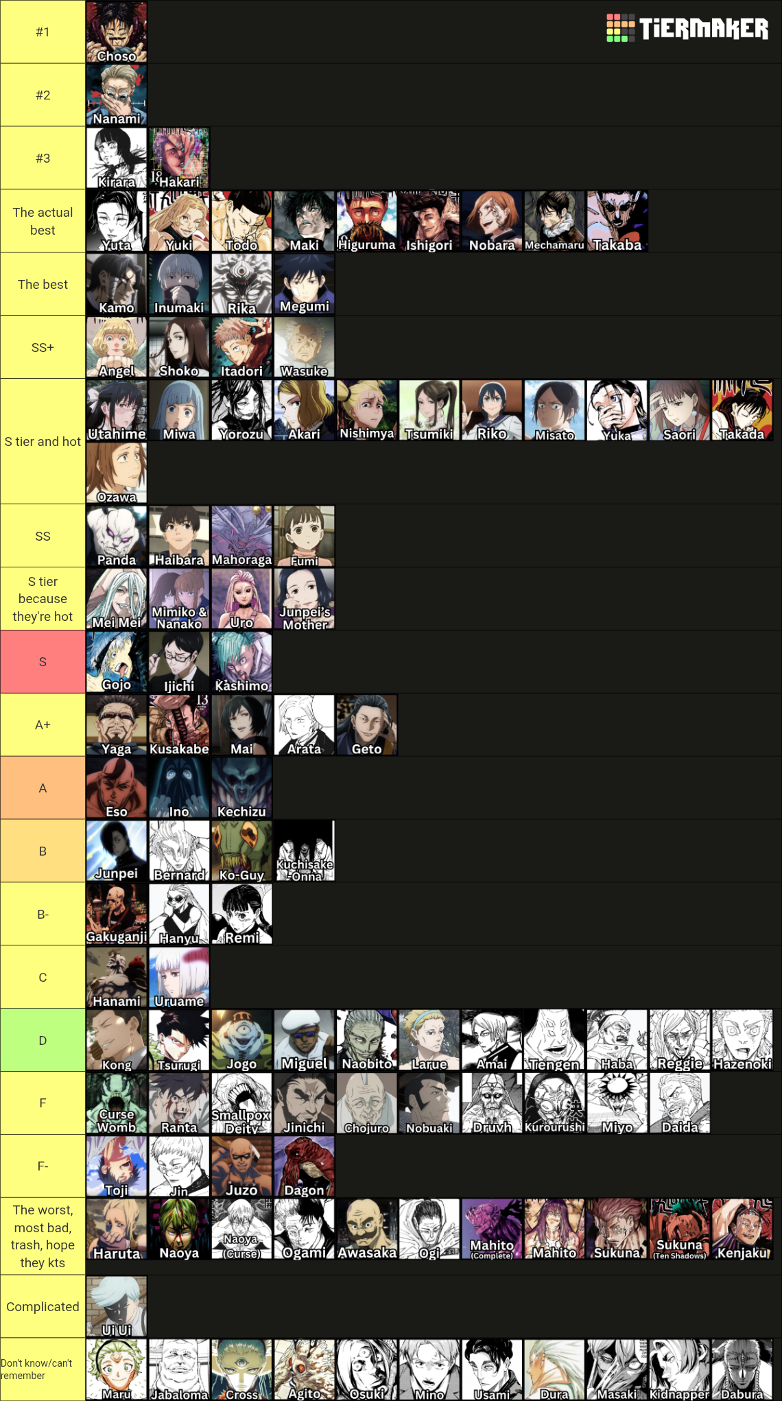 Jujutsu Kaisen JJK Characters (All Characters) Tier List (Community ...