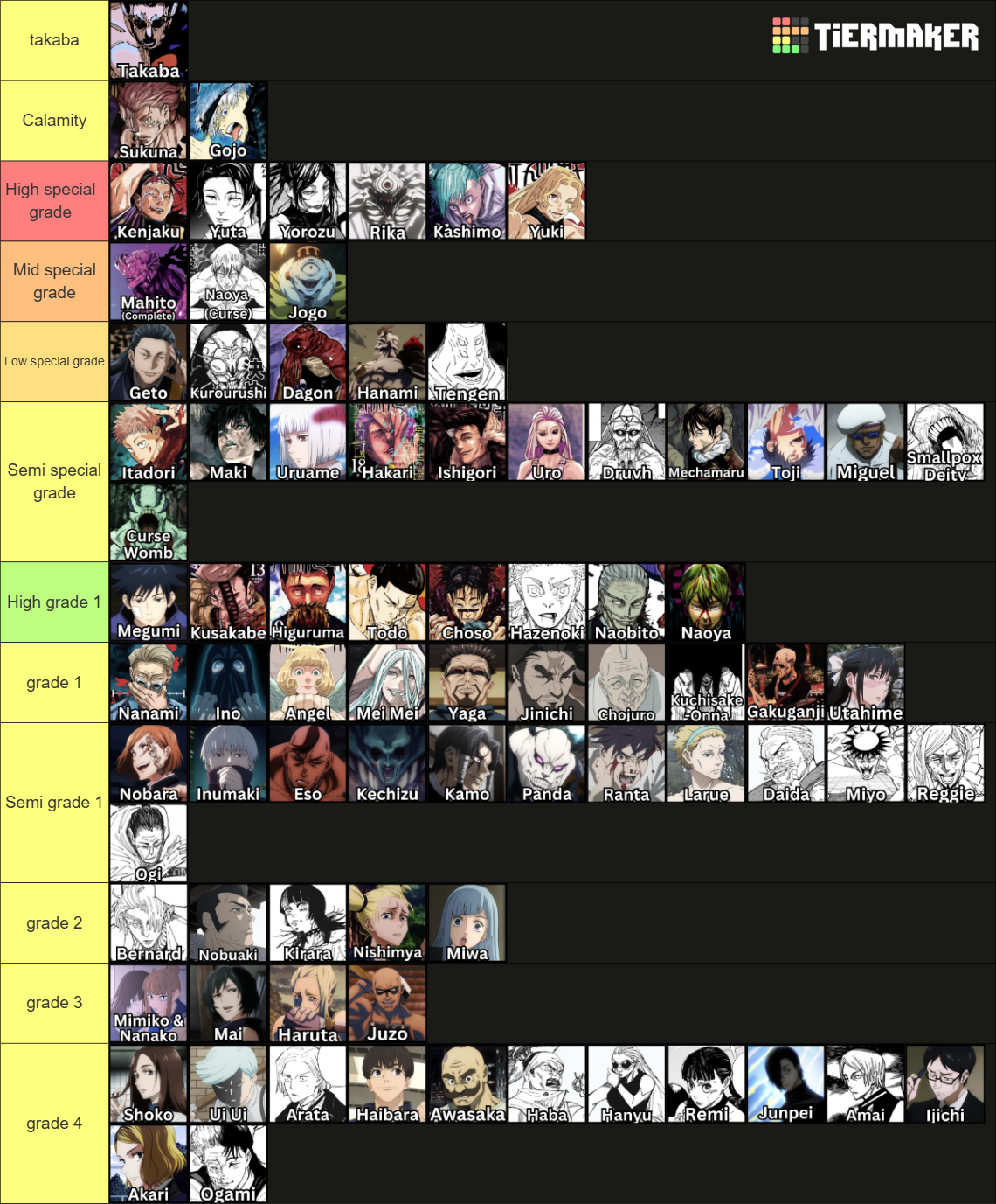 Jujutsu Kaisen JJK Characters (All Characters) Tier List (Community ...
