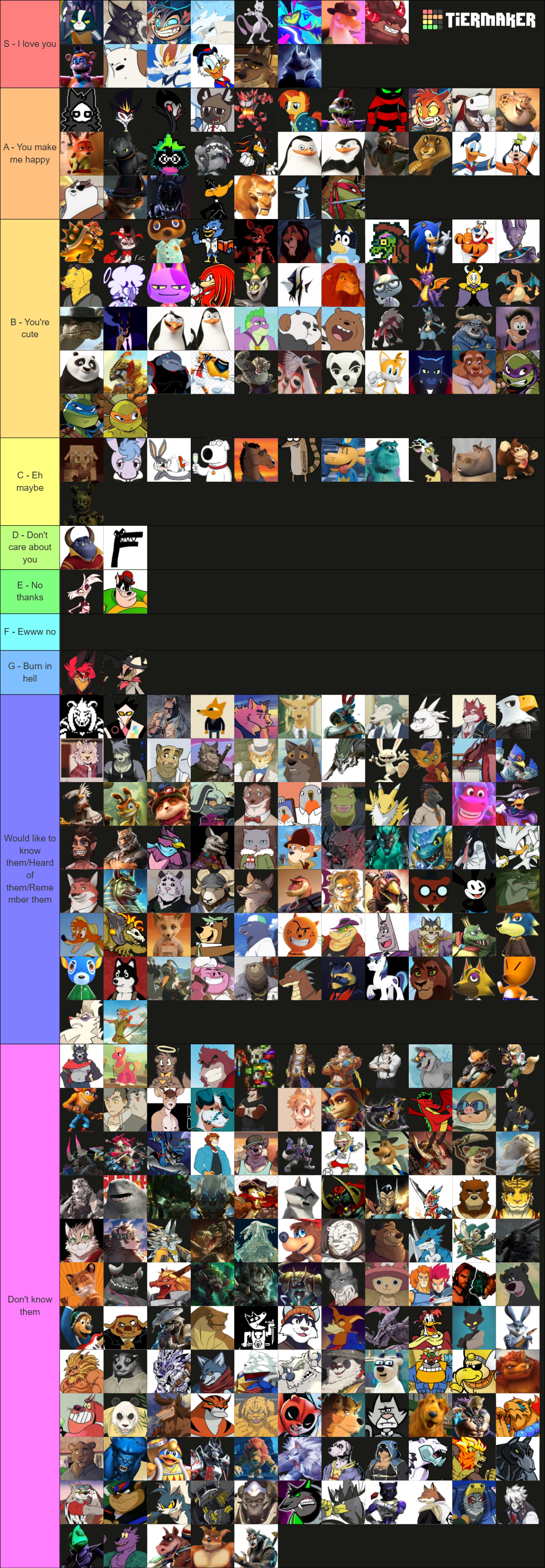 Furry Male Characters (300+ characters) Tier List (Community Rankings ...