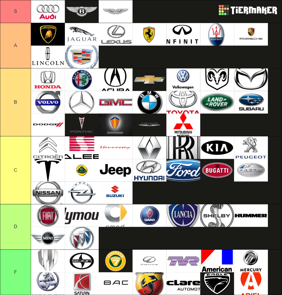 Car Brands Tier List (Community Rankings) - TierMaker