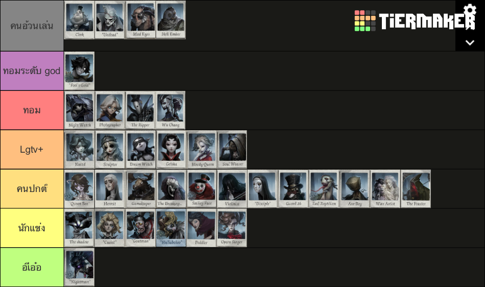 Identity V Hunters [IDV] Tier List (Community Rankings) - TierMaker