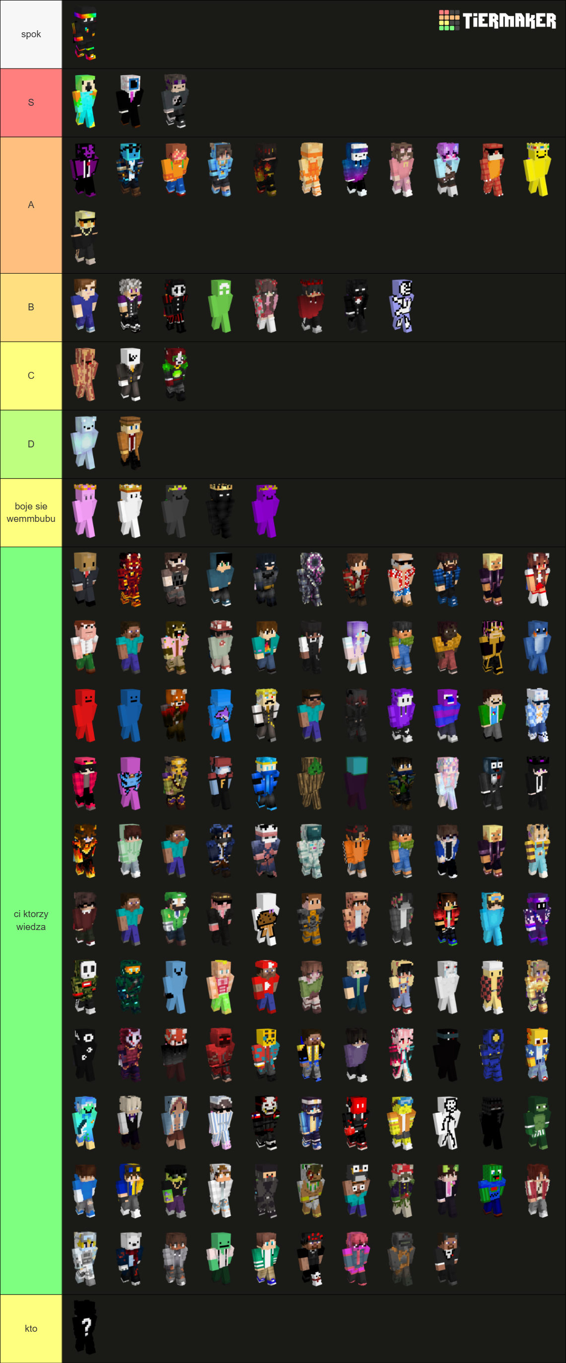 All Unstable Smp Players Tier List (Community Rankings) - TierMaker