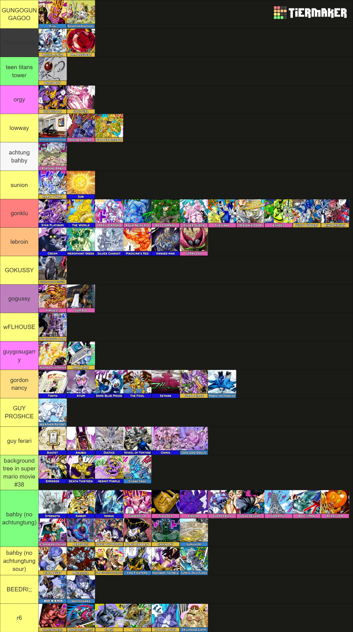 Stands Parte 3-6 Tier List (Community Rankings) - TierMaker
