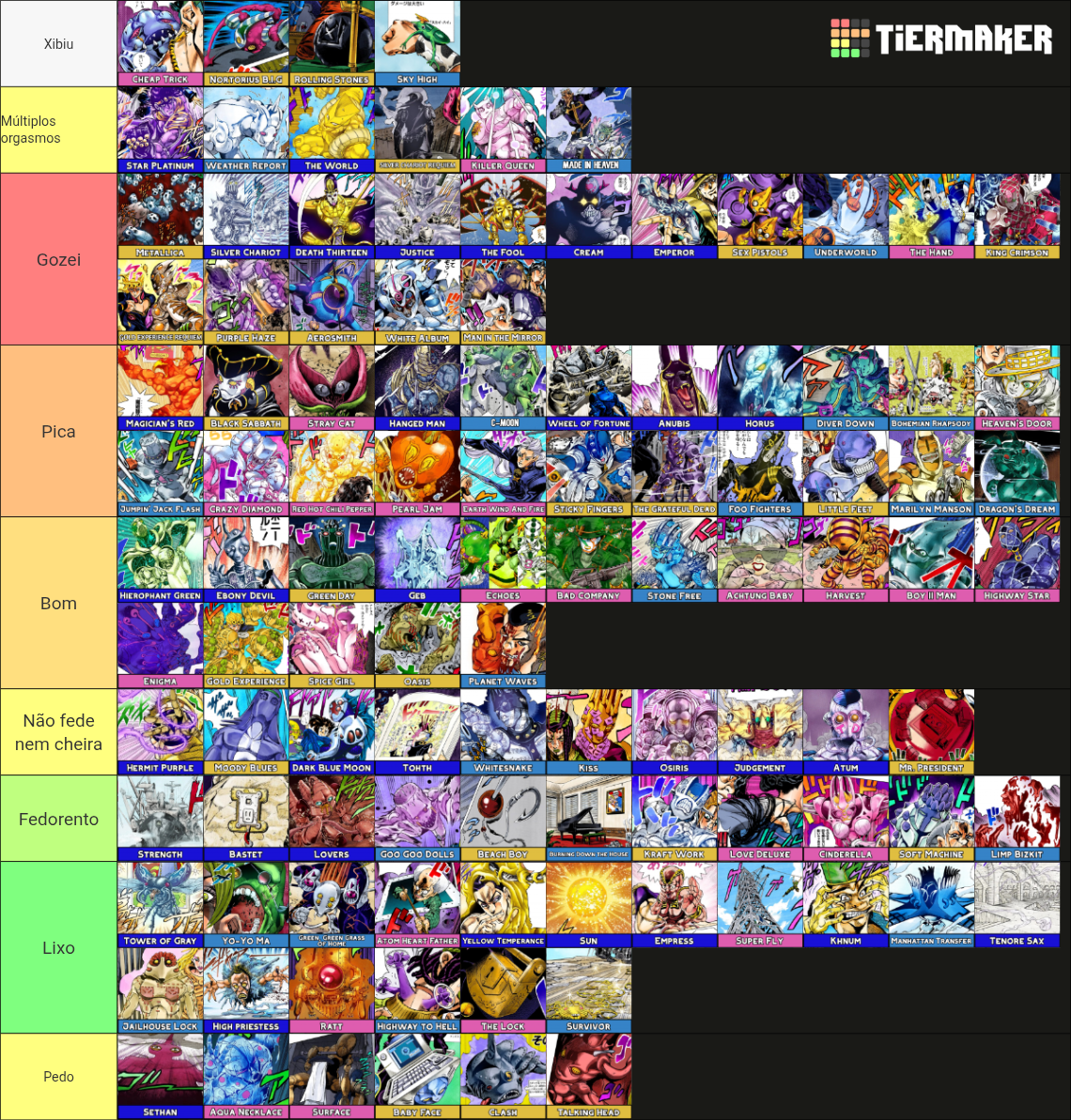 Stands Parte 3-6 Tier List (Community Rankings) - TierMaker