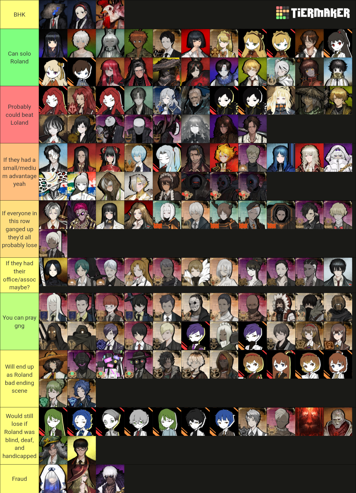 Every Project Moon Character (5/9/2026) Tier List (Community Rankings ...