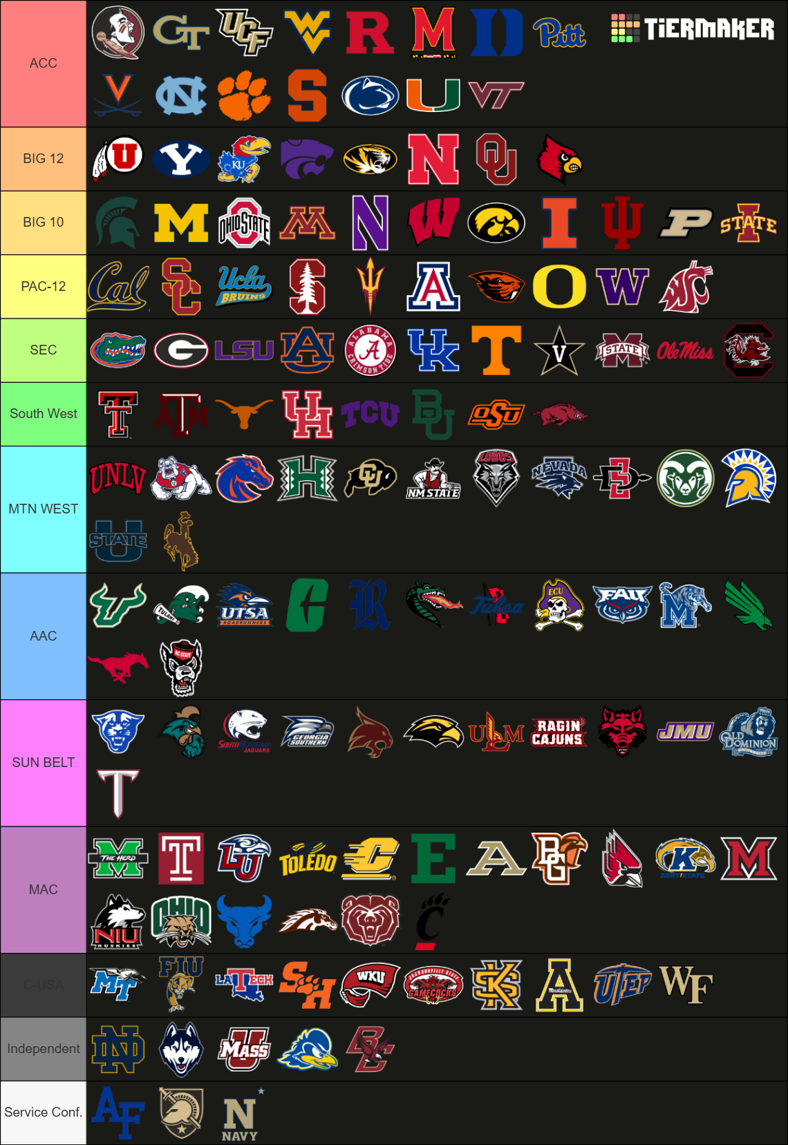 EA CFB 26 Teams and Conferences for conference realignment Tier List ...