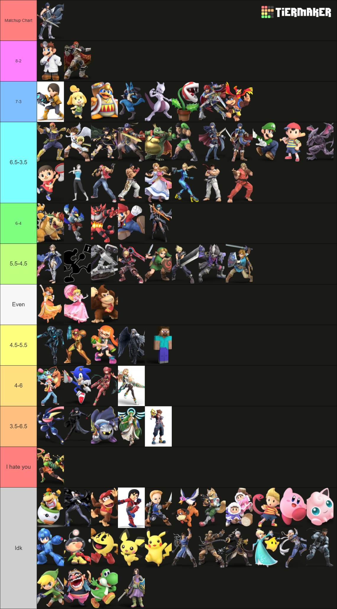 Smash Ultimate (all SSBU characters & DLC) Tier List (Community ...