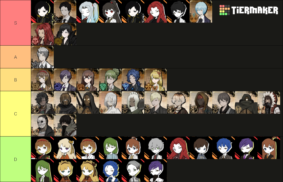 Every Project Moon Character (5/9/2026) Tier List (Community Rankings ...