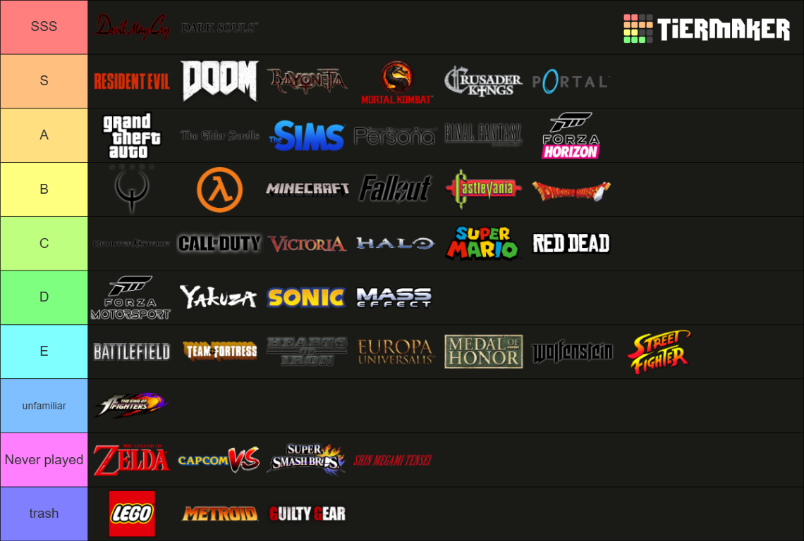 Videogame franchises (+500 franchises) Tier List (Community Rankings ...