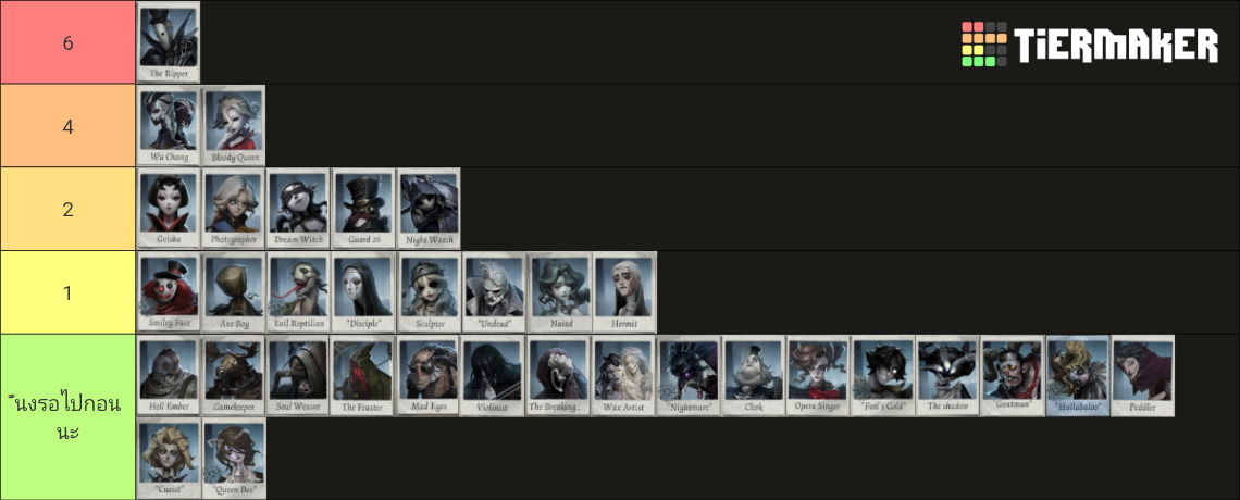 Identity V Hunters [IDV] Tier List (Community Rankings) - TierMaker
