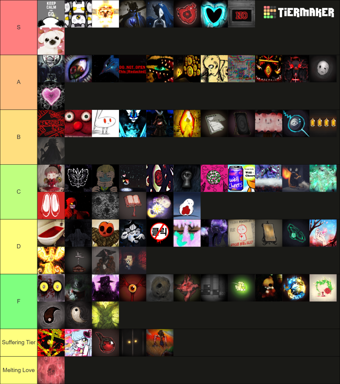 Lobotomy Corporation - All 85 Abnormalities Tier List (Community ...