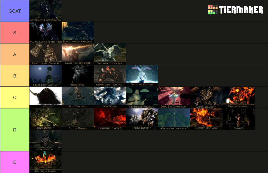Dark Souls 1 Bosses (Names & DLC Included) Tier List (Community ...