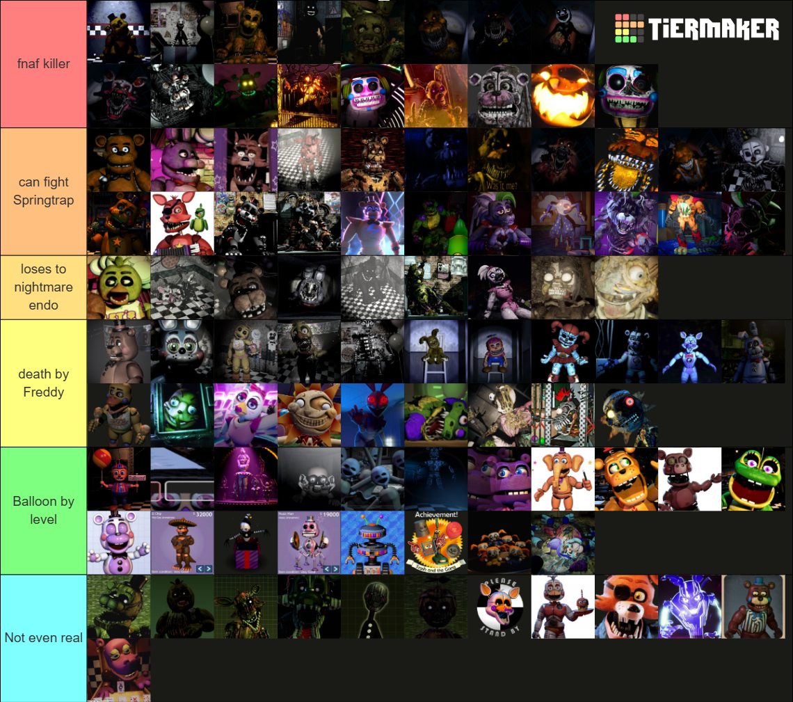 FNaF Characters (FNaF 1-Help Wanted 2) Tier List (Community Rankings ...