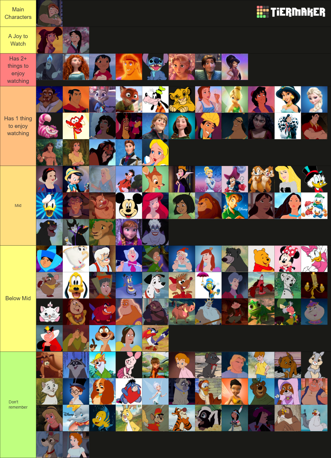 Disney Movie Characters Tier List (Community Rankings) - TierMaker