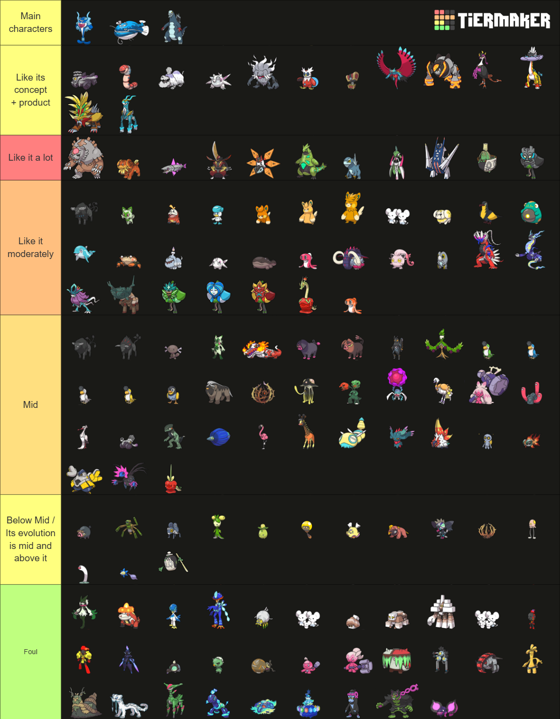 Pokemon Scarlet and Violet All Gen 9 Pokemon (DLC UPDATE) Tier List ...