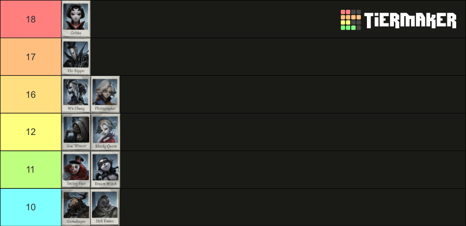 Identity V Hunters [IDV] Tier List (Community Rankings) - TierMaker