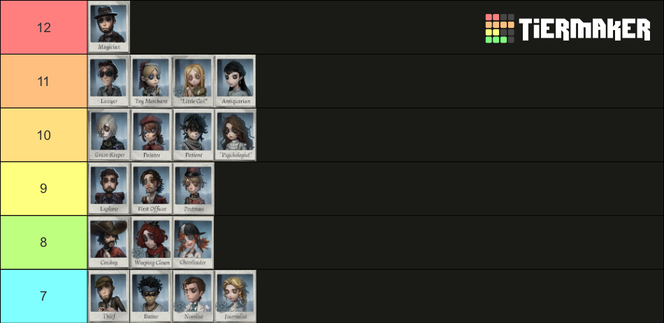 Identity V Survivors [IDV] Tier List (Community Rankings) - TierMaker