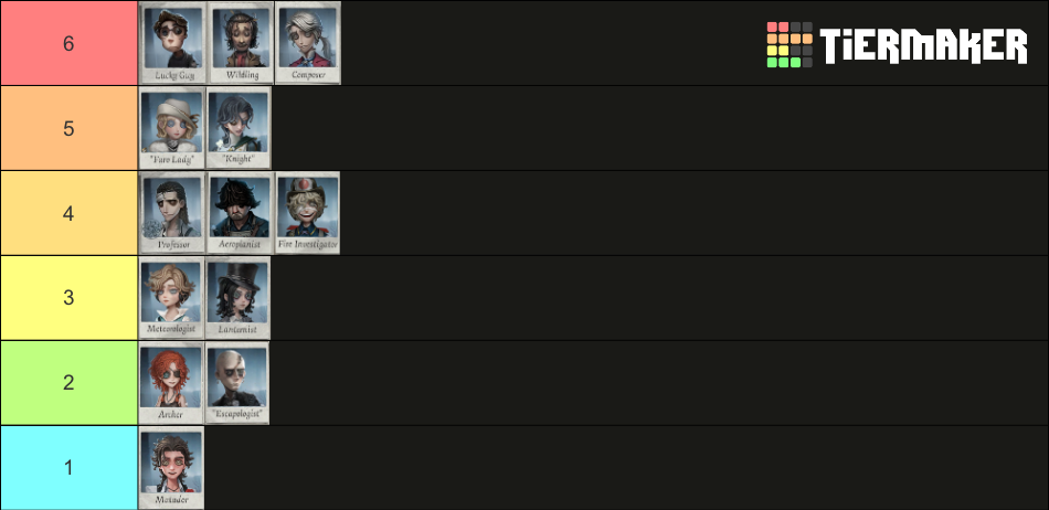 Identity V Survivors [IDV] Tier List (Community Rankings) - TierMaker