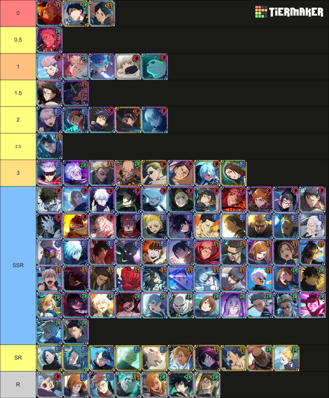 JJK Phantom Parade JP Character (May 2026) Tier List (Community ...
