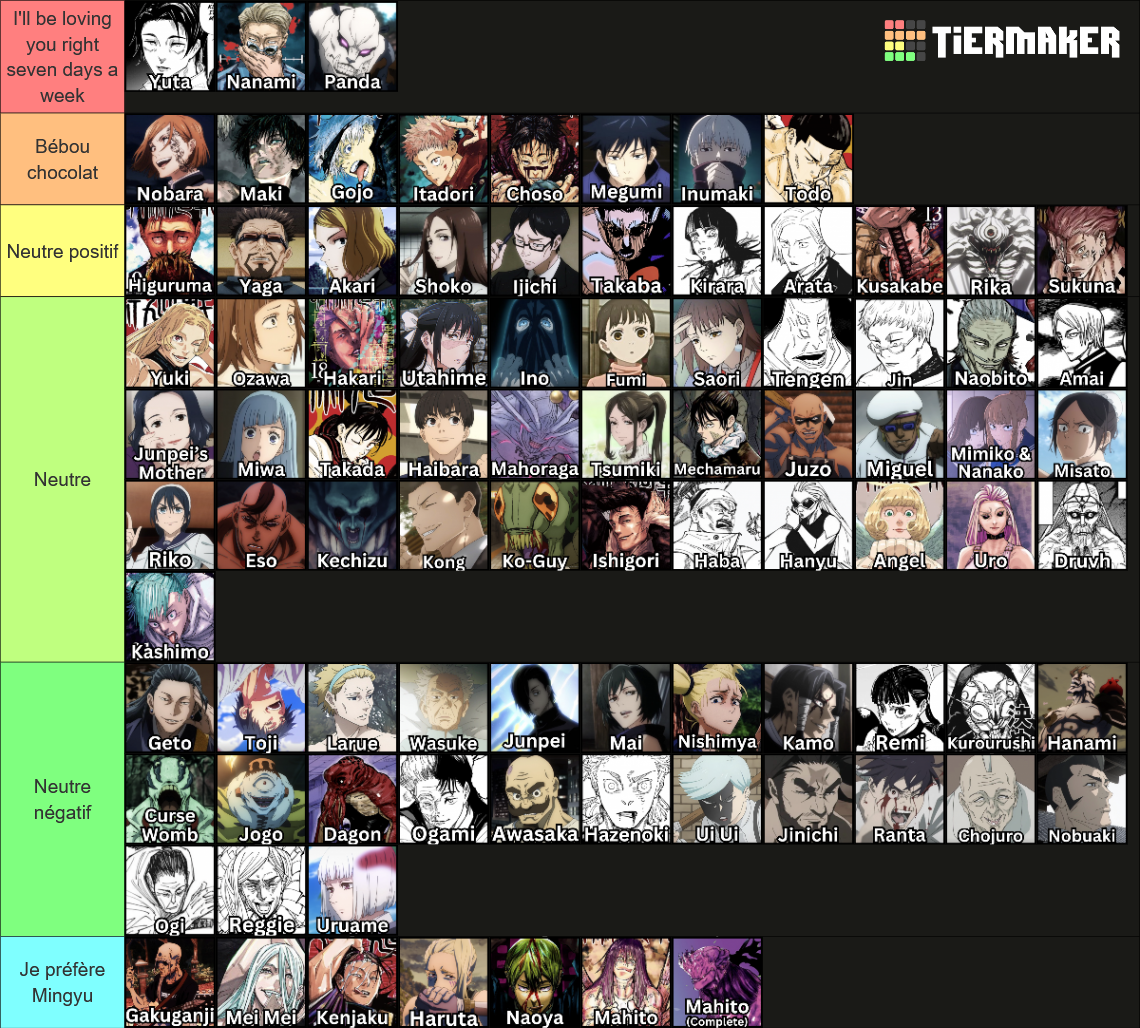 Jujutsu Kaisen JJK Characters (All Characters) Tier List (Community ...