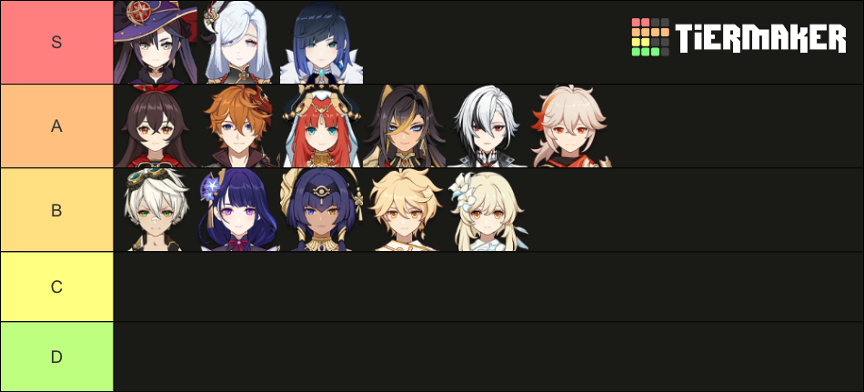 Genshin Impact Characters (Luna VIII) Tier List (Community Rankings ...