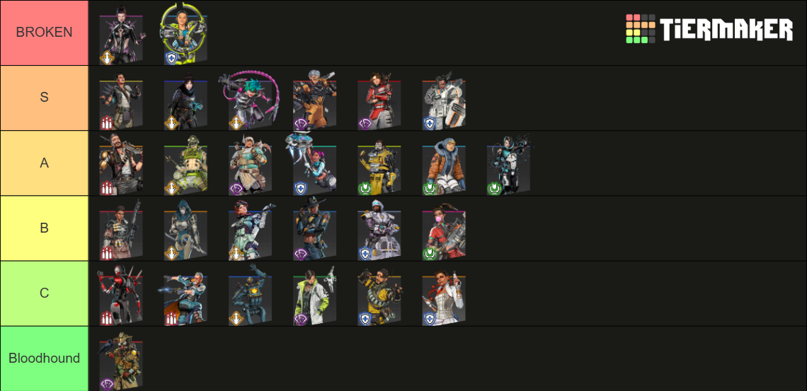Apex Legends Season 29 Legends Tier List (Community Rankings) - TierMaker