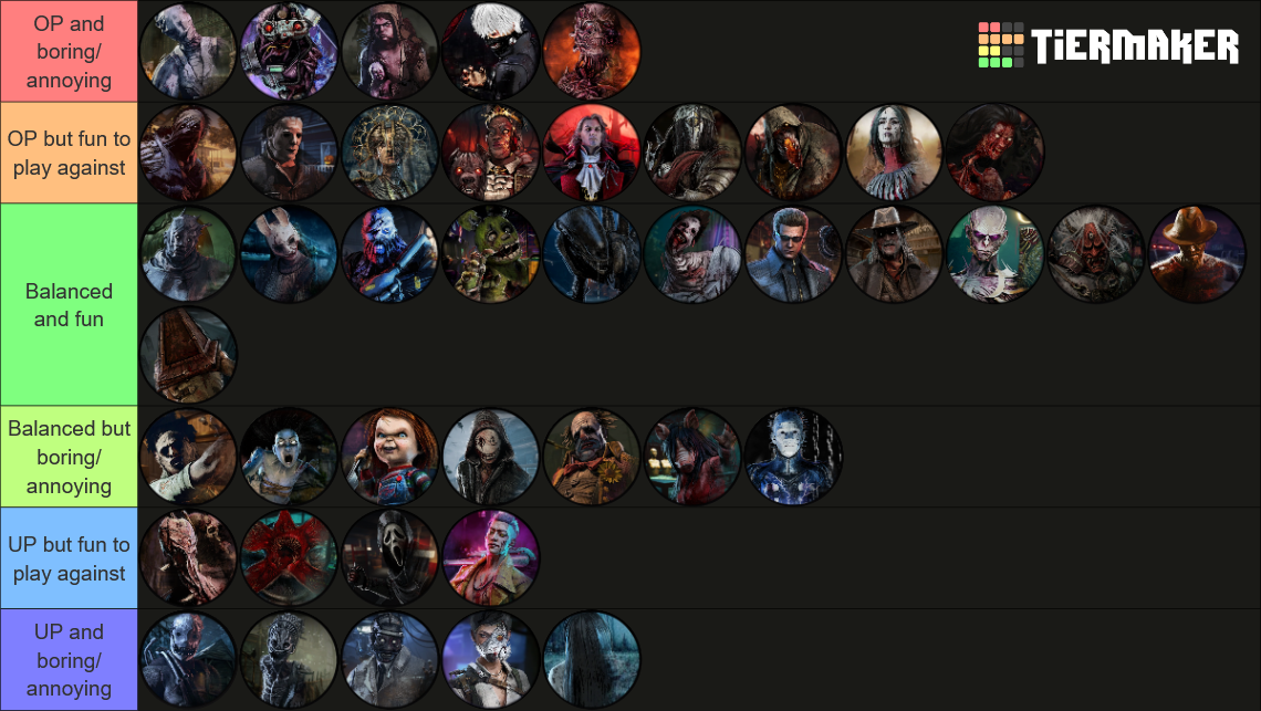DBD Killers [9.4.0] Tier List (Community Rankings) - TierMaker