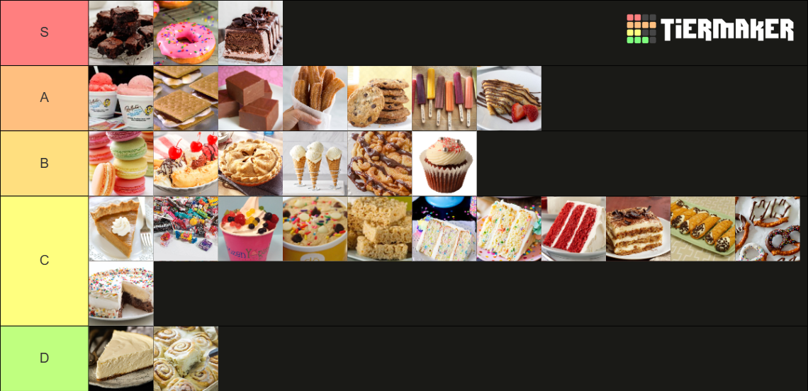 Desserts Tier List (Community Rankings) - TierMaker