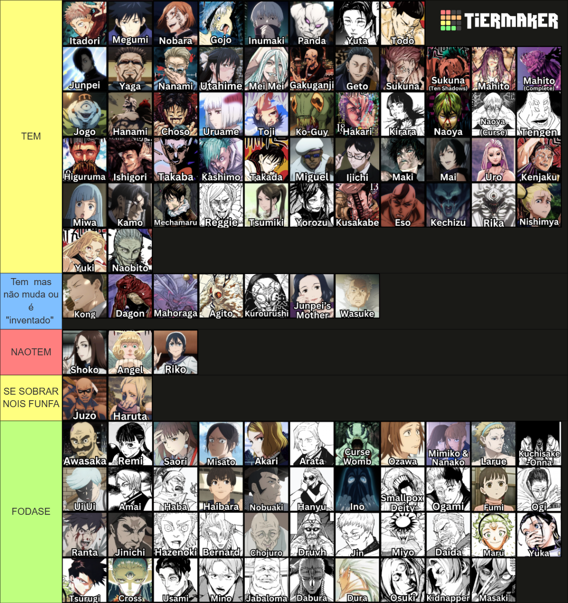 Jujutsu Kaisen JJK Characters (All Characters) Tier List (Community ...