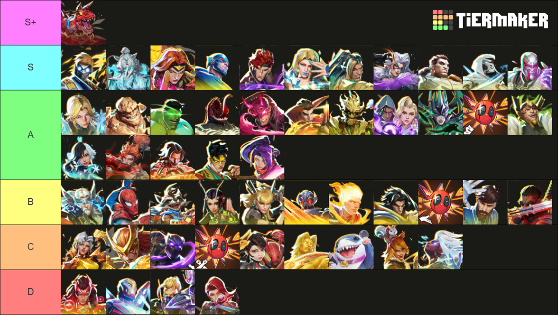 Marvel Rivals ALL Lord Icons (Season 8) Tier List (Community Rankings ...