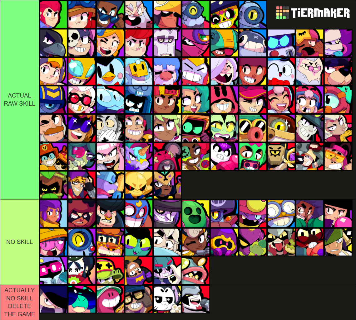 All Brawl Stars Brawlers (July 2026) Tier List (Community Rankings ...
