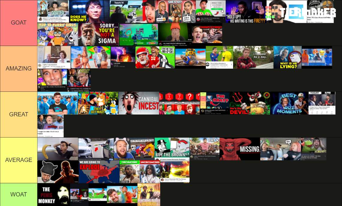 best thumbnails oat Tier List (Community Rankings) - TierMaker