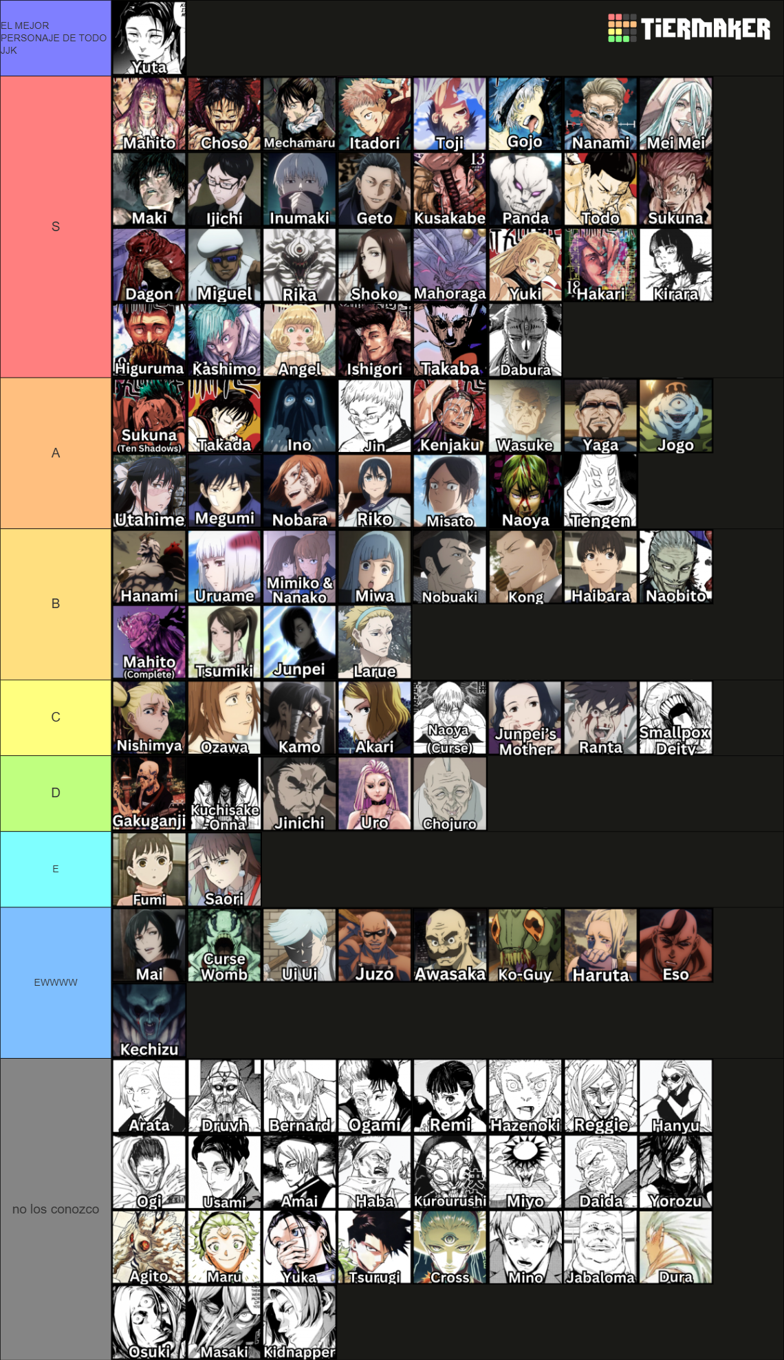 Jujutsu Kaisen JJK Characters (All Characters) Tier List (Community ...