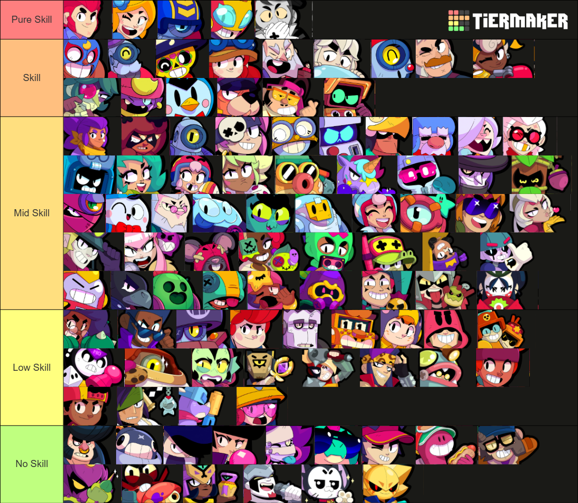 Brawl Stars Brawlers Tier List (Community Rankings) - TierMaker