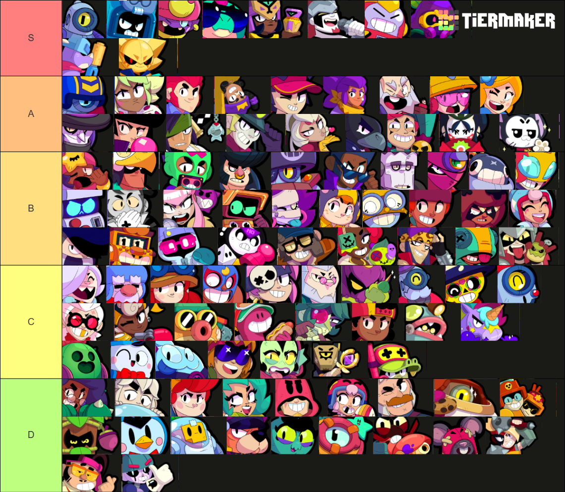 Brawl Stars Brawlers Tier List (Community Rankings) - TierMaker