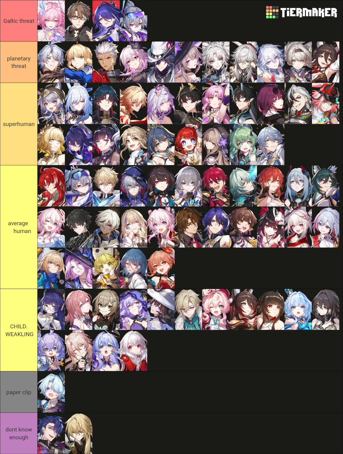 ALL Honkai: Star Rail HSR Characters (4.4) Tier List (Community ...