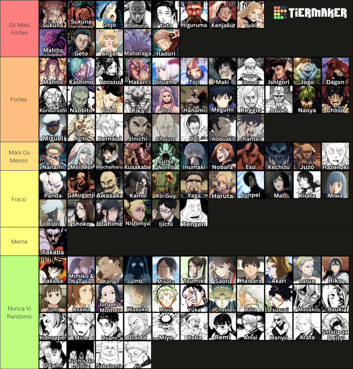 Jujutsu Kaisen JJK Characters (All Characters) Tier List (Community ...