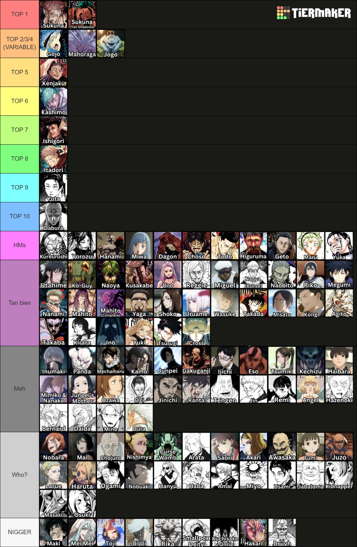 Jujutsu Kaisen JJK Characters (All Characters) Tier List (Community ...