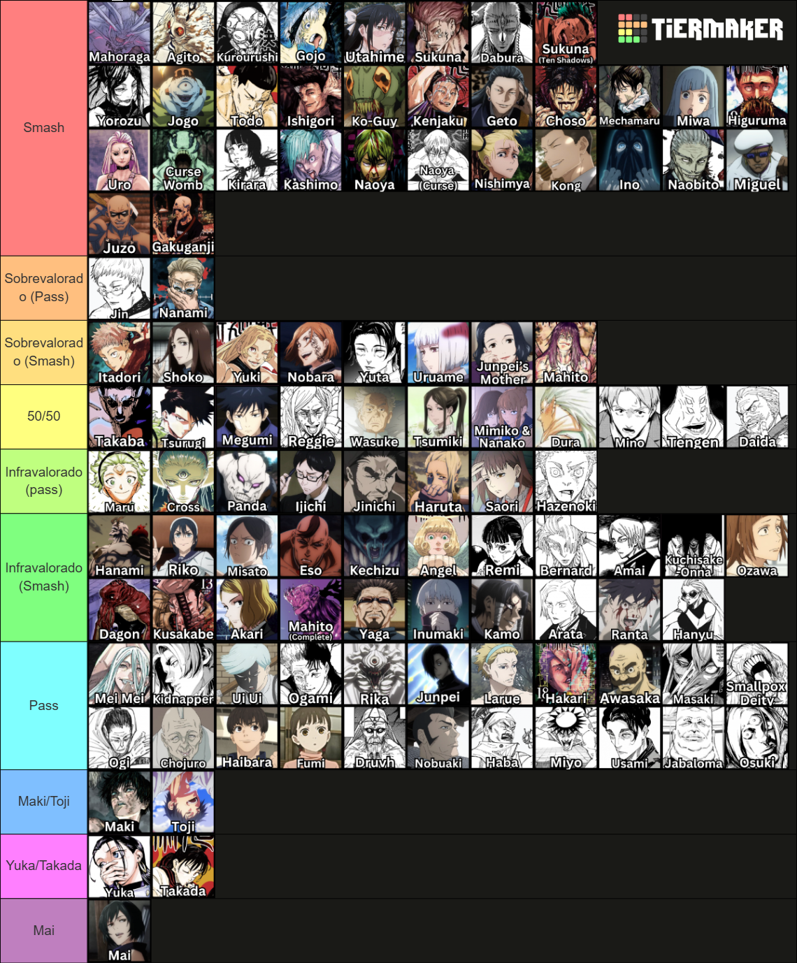 Jujutsu Kaisen JJK Characters (All Characters) Tier List (Community ...